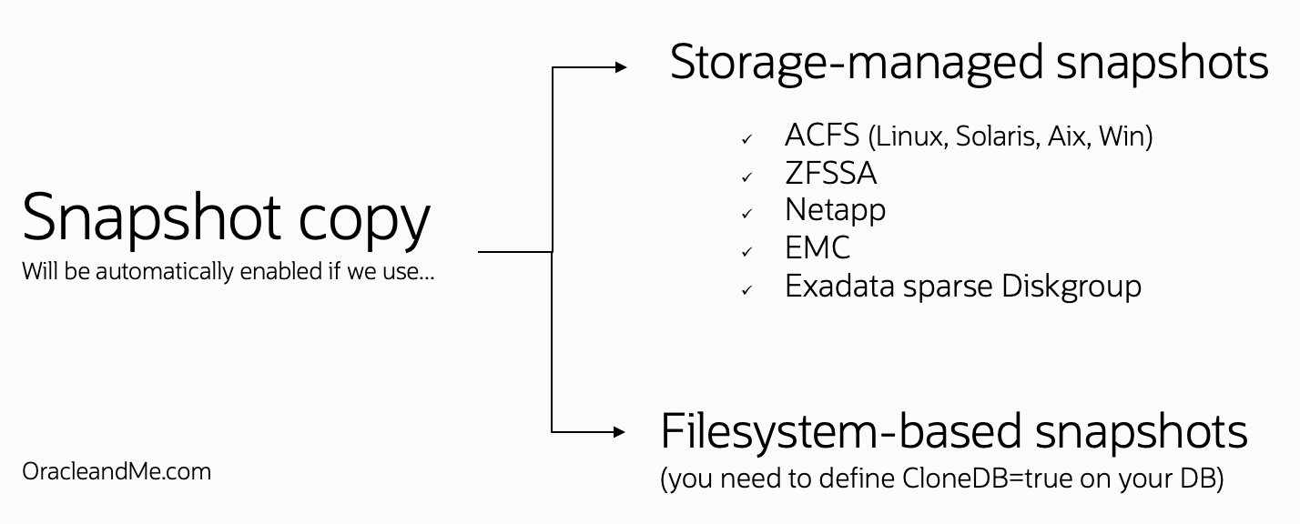 19c PDB “Snapshot copy” series- Chapter 1 – Oracle and Me