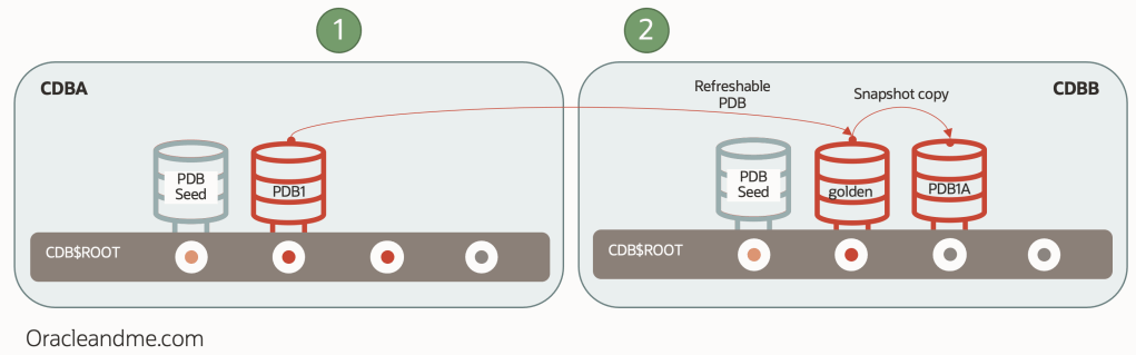 19c PDB “Snapshot copy” series- Chapter 3 – dNFS – Oracle and Me