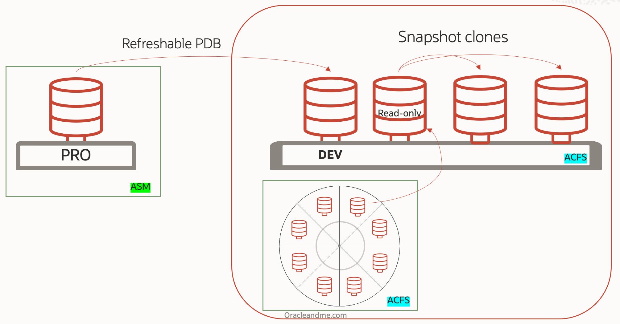 19c – The mystery of Snapshot Carousel (Ch. 1) – Oracle and Me