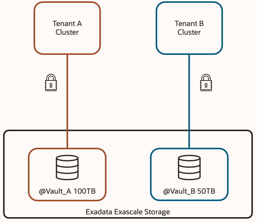 Exascale (2/3) – New Exascale Architecture – Oracle and Me